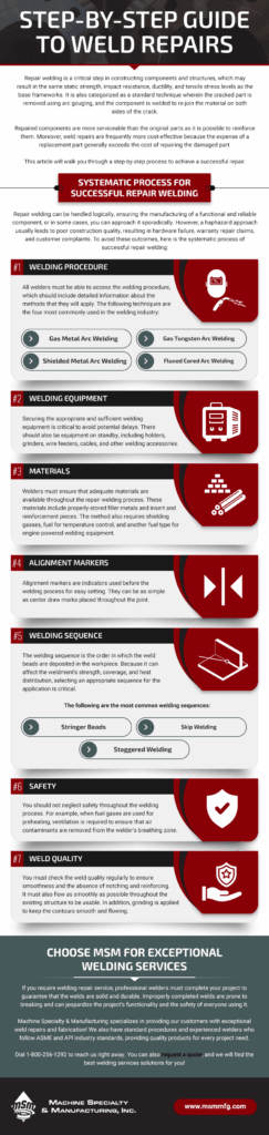 Step-by-Step Guide To Weld Repairs - Machine Specialty & Manufacturing Inc.